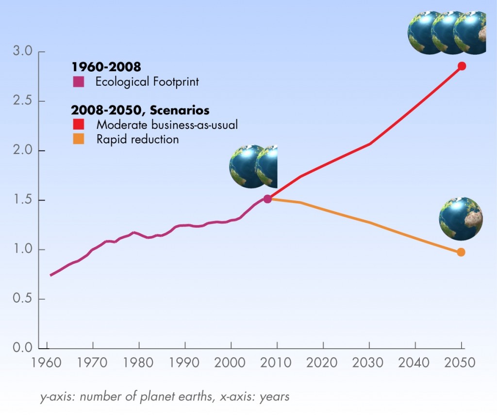 Human Population Update: What is Our Ecological Footprint on this ...
